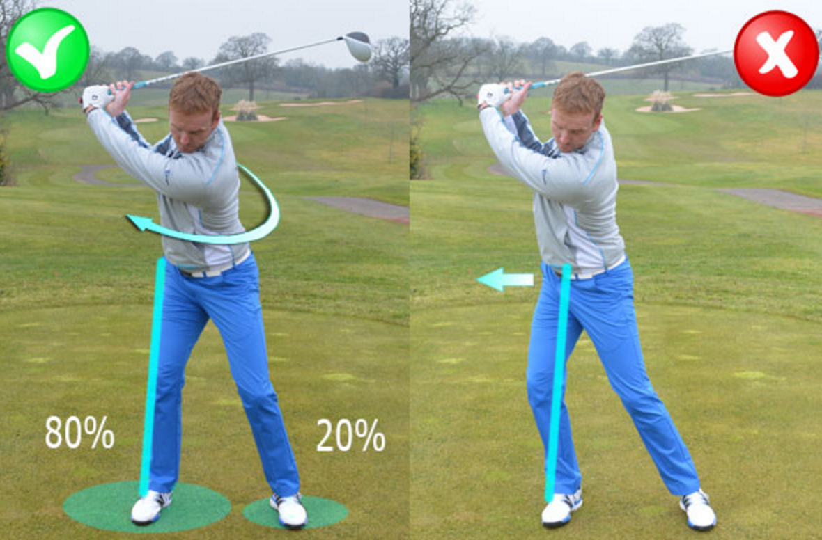 WEIGHT TRANSFER IN THE BACK SWING - Me And My Golf